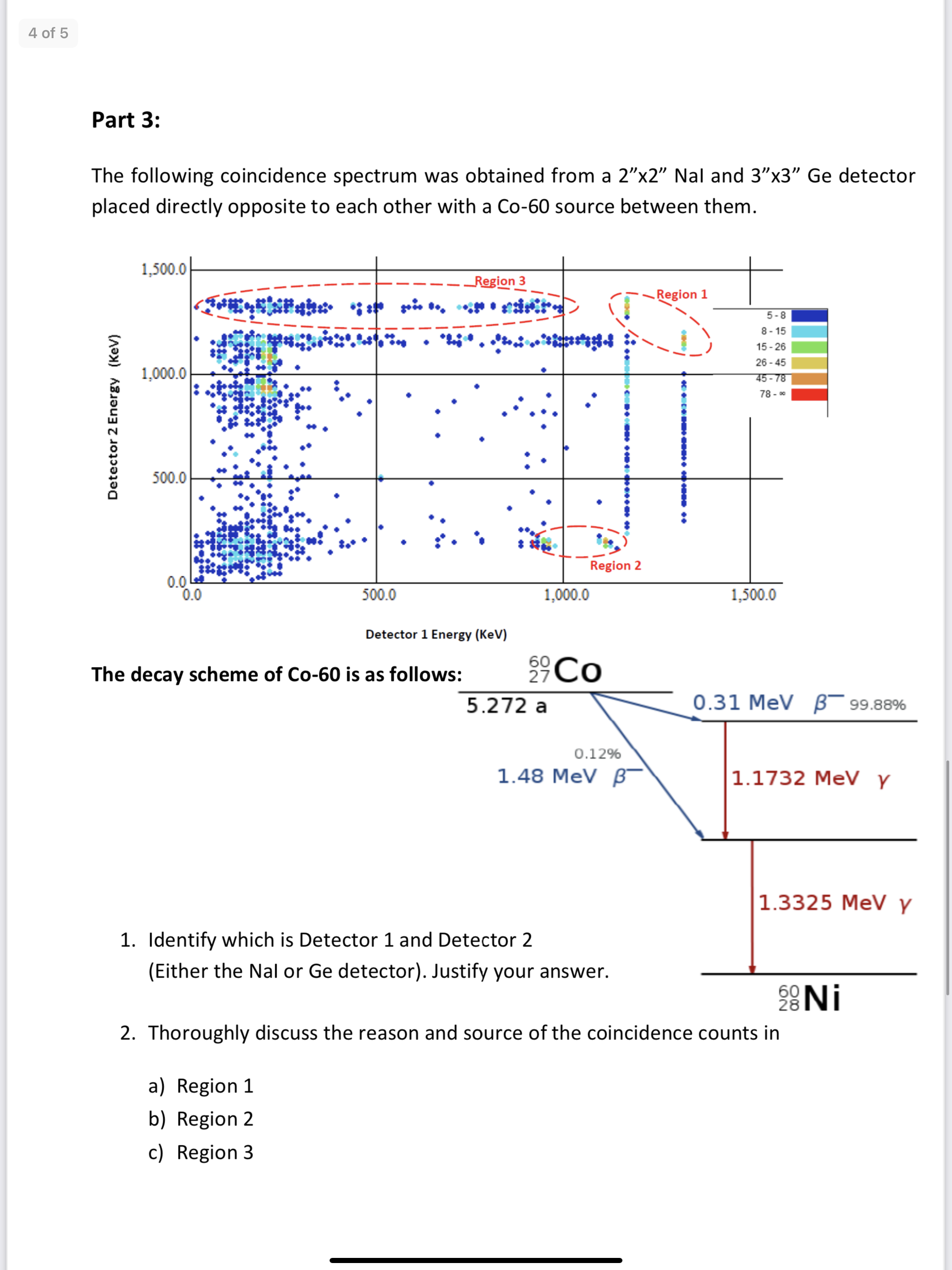 The following coincidence spectrum was obtained from | Chegg.com