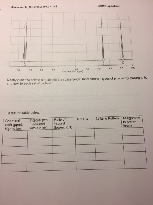 Solved Neatly draw the solved structure in the space | Chegg.com