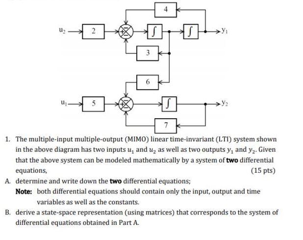 Solved 4 Lo uz 2 5 7 1. The multiple-input multiple-output | Chegg.com