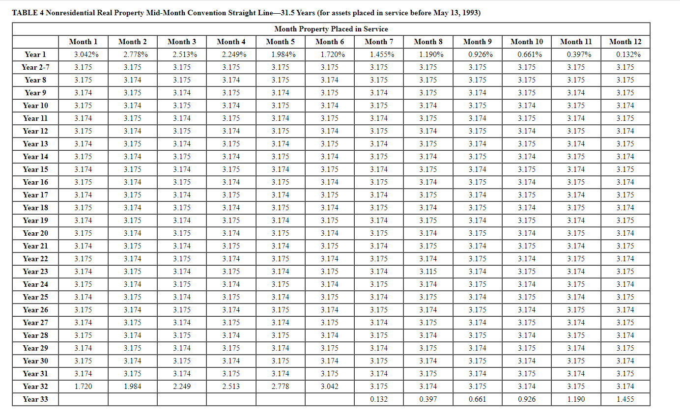 Required information [The following information | Chegg.com