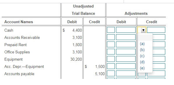 Solved The unadjusted trial balance of Data Solution at | Chegg.com