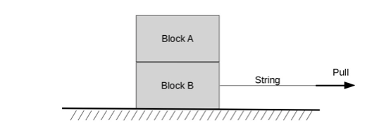 Solved Block A is stacked on top of block B, which rests on | Chegg.com