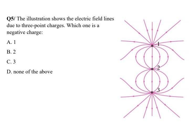 Solved Q5/ The illustration shows the electric field lines | Chegg.com