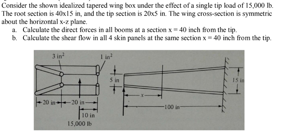 Solved Consider the shown idealized tapered wing box under | Chegg.com