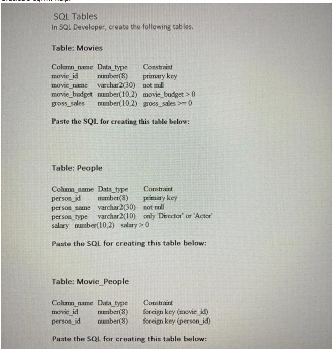 Solved SQL Tables In SQL Developer, create the following | Chegg.com