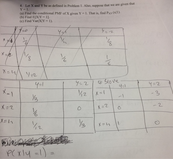 Solved 4. Let X and Y be as defined in Problem 1. Al Y=1 (a) | Chegg.com