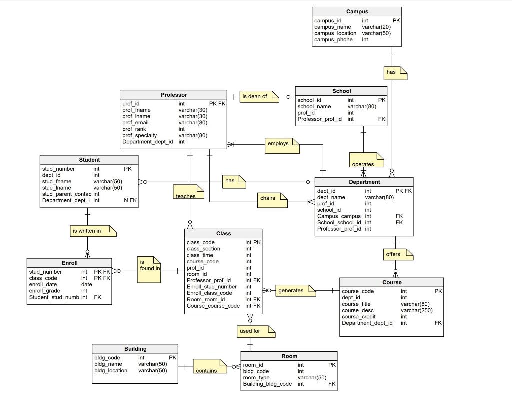Solved Before I start my MySQL script, can someone take a | Chegg.com