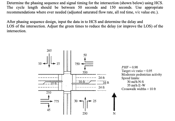 Determine the phasing sequence and signal timing for | Chegg.com