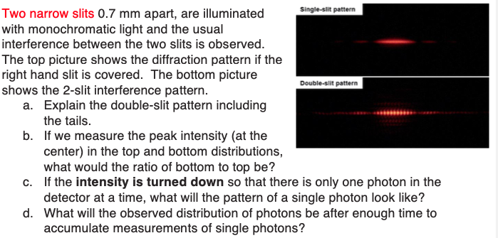 Solved Double-slit pattern Single-slit pattern Two narrow | Chegg.com