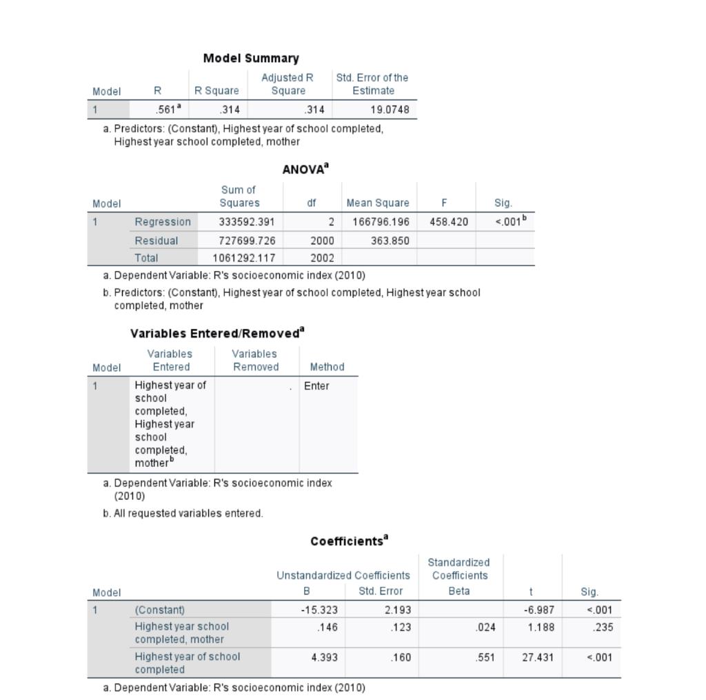 Solved Model Summary a. Predictors: (Constant), Highest year | Chegg.com