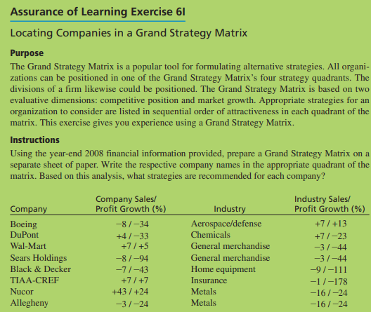 Solved Purpose The Grand Strategy Matrix is a popular tool | Chegg.com