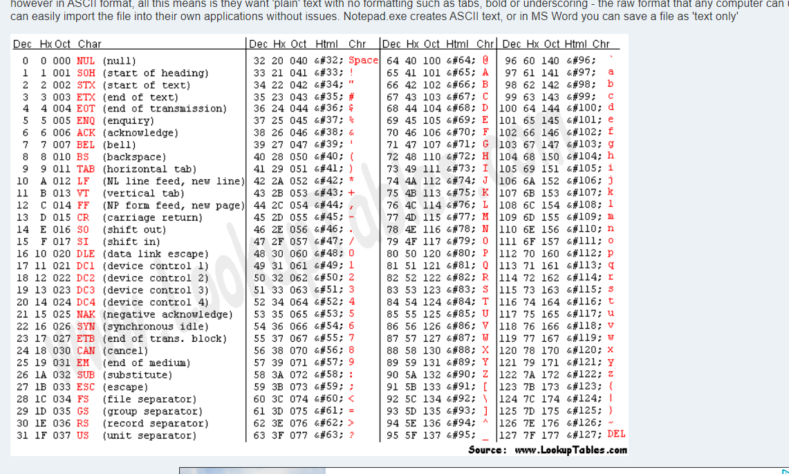 Solved Convert the first four letters of your last name into | Chegg.com