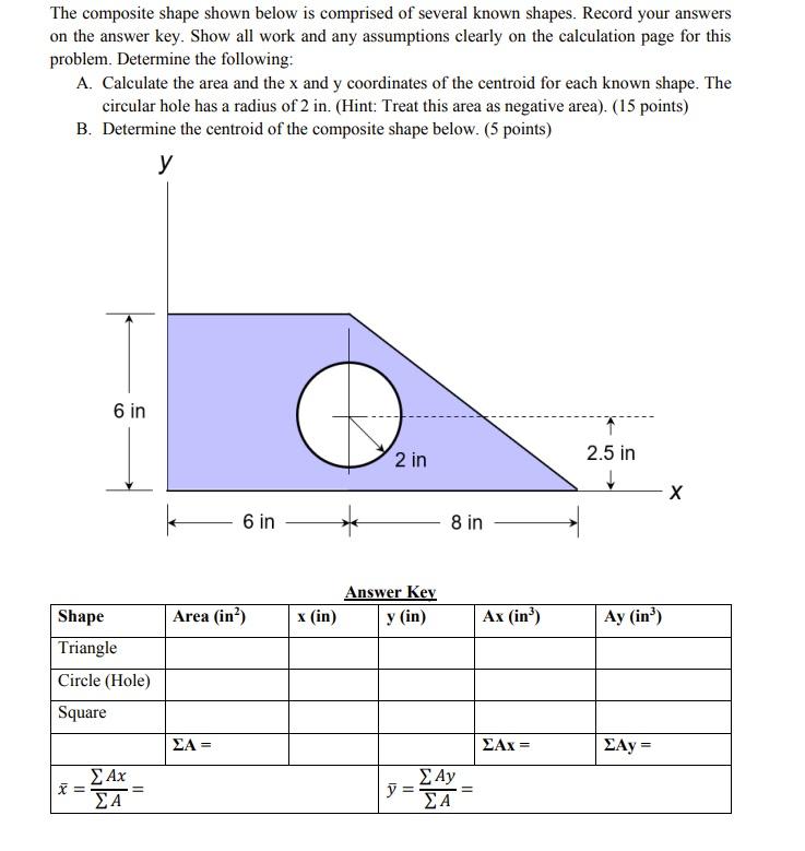 Solved The composite shape shown below is comprised of | Chegg.com