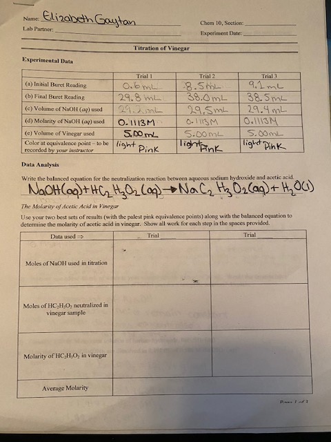 Solved Name: Elizabeth Gaytan Lab Partner: Chem 10, Section: | Chegg.com