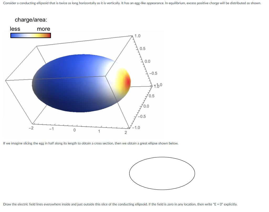 Solved Consider a conducting ellipsoid that is twice as long | Chegg.com