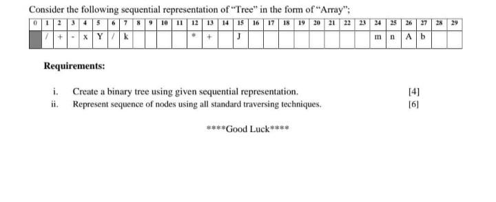 Solved 29 Consider the following sequential representation | Chegg.com