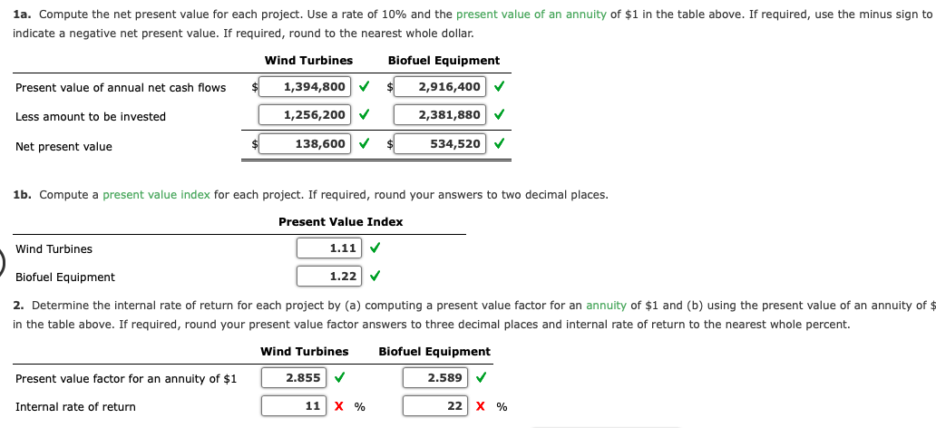 Solved 1a. Compute the net present value for each project. | Chegg.com