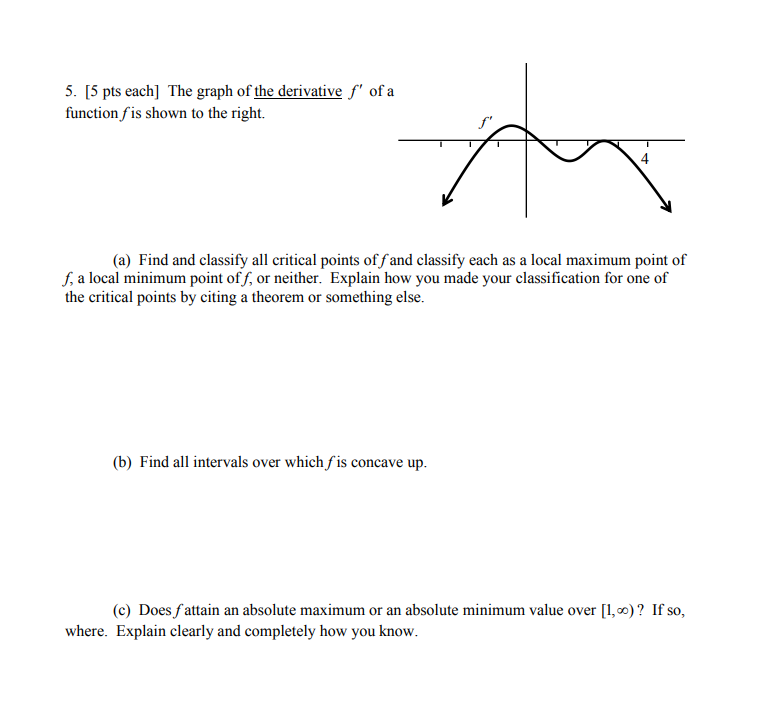 5. [5 pts each] The graph of the derivative f′ of: | Chegg.com
