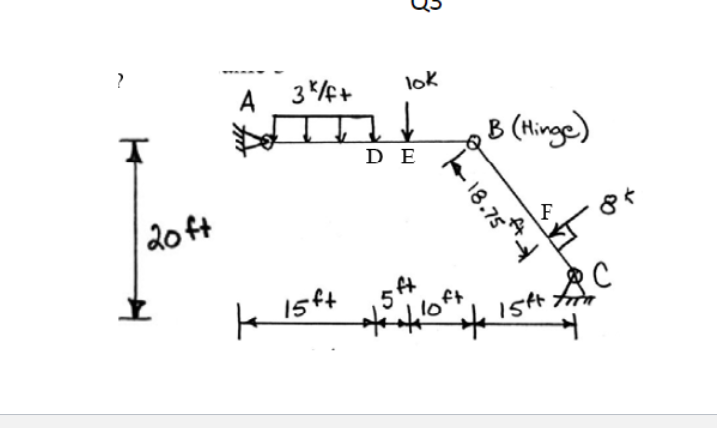 Solved find reaction use ay,ax etc , find axial,shear and | Chegg.com Solved find reaction use ay,ax etc , find axial,shear and | Chegg.com