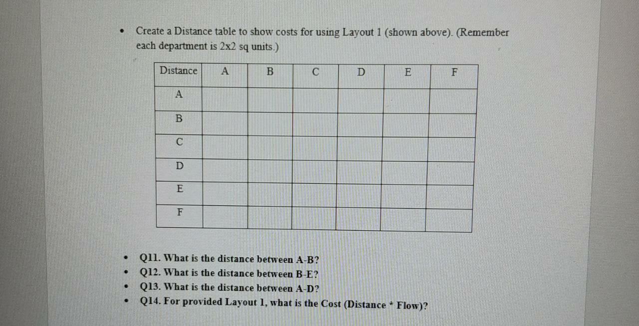 4. Using the following flow-between chart and | Chegg.com