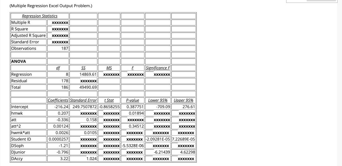 Solved (Multiple Regression Excel Output Problem.) | Chegg.com