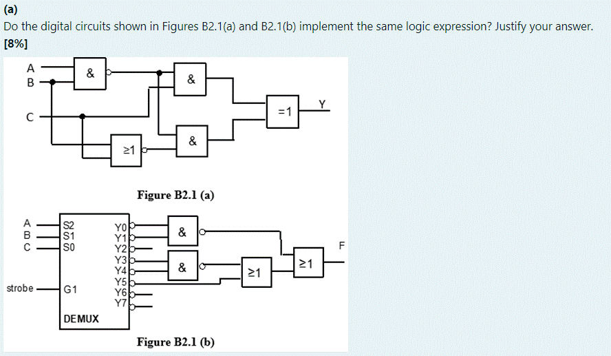 Solved (a) Do the digital circuits shown in Figures B2.1(a) | Chegg.com