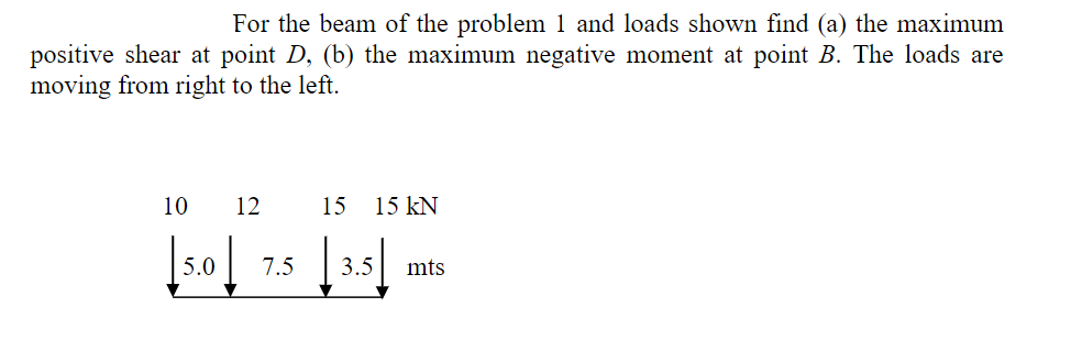 Solved For the beam shown, using the static method write the | Chegg.com