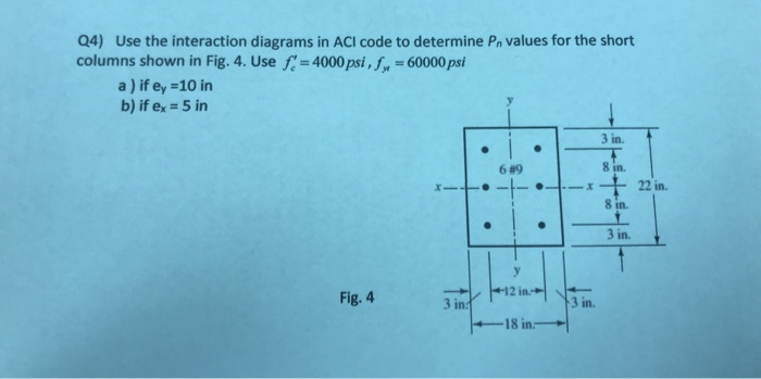 Solved Q4) Use the interaction diagrams in ACI code to | Chegg.com
