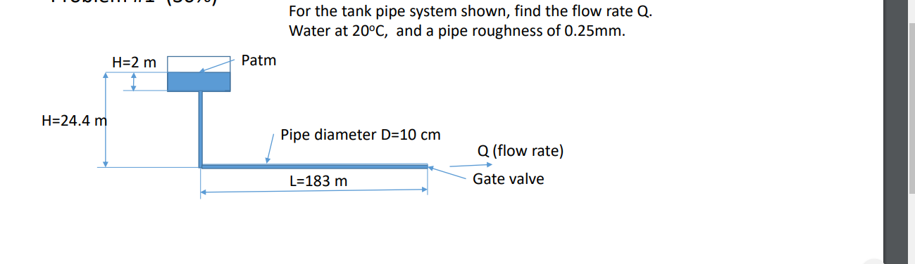 Solved For the tank pipe system shown, find the flow rate Q. | Chegg.com
