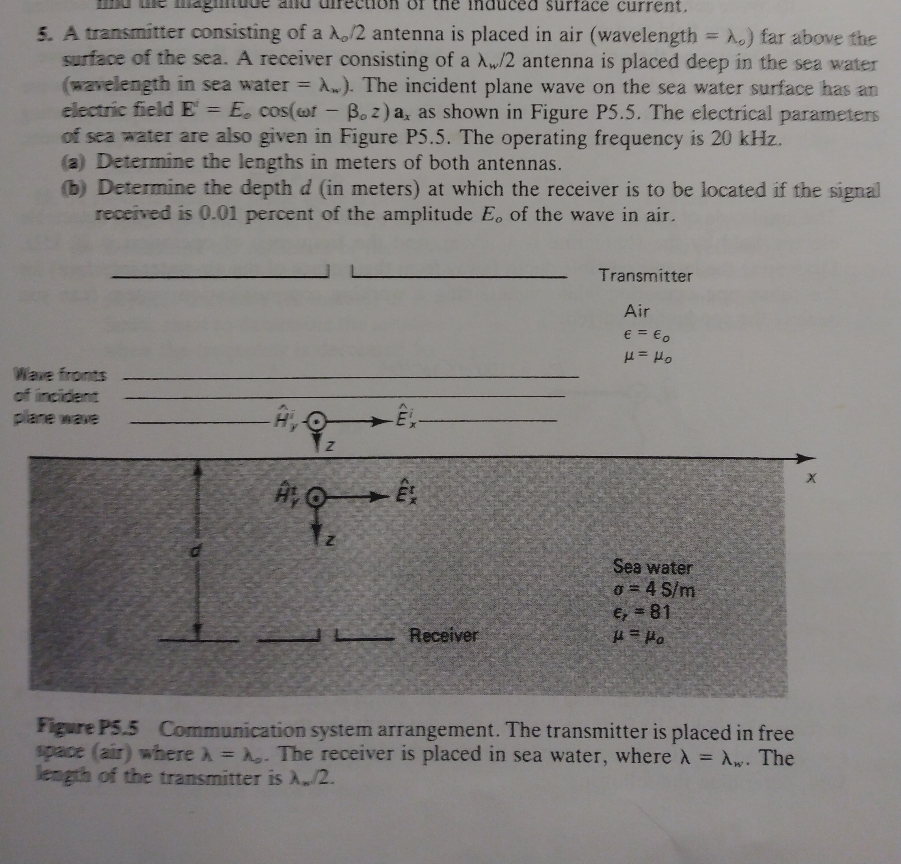 Solved 5. A transmitter consisting of a λ0/2 antenna is | Chegg.com