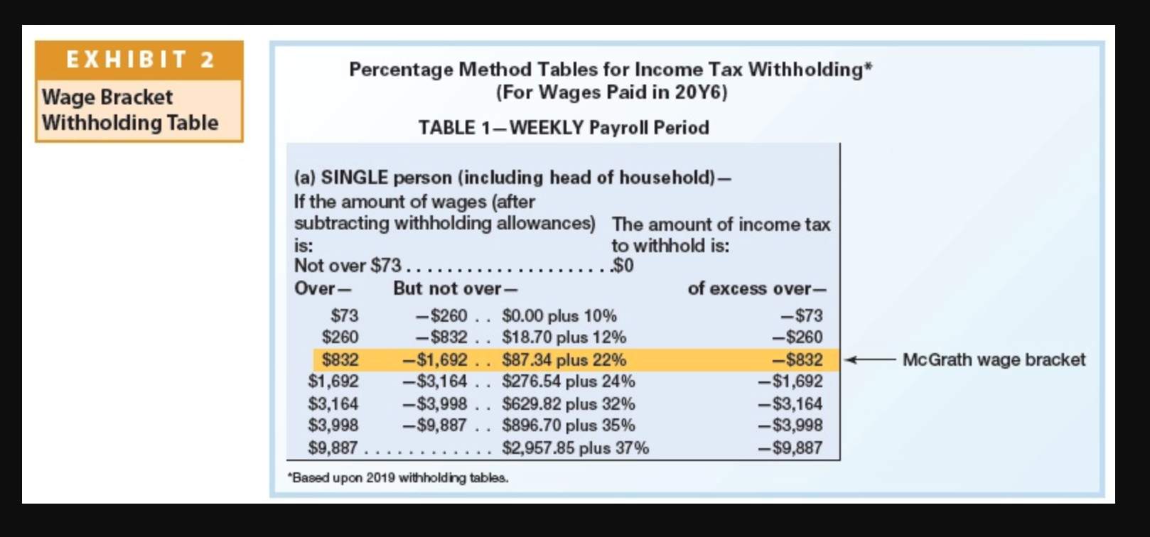 Solved Federal Income Tax Withholding Bob Dunn's weekly | Chegg.com