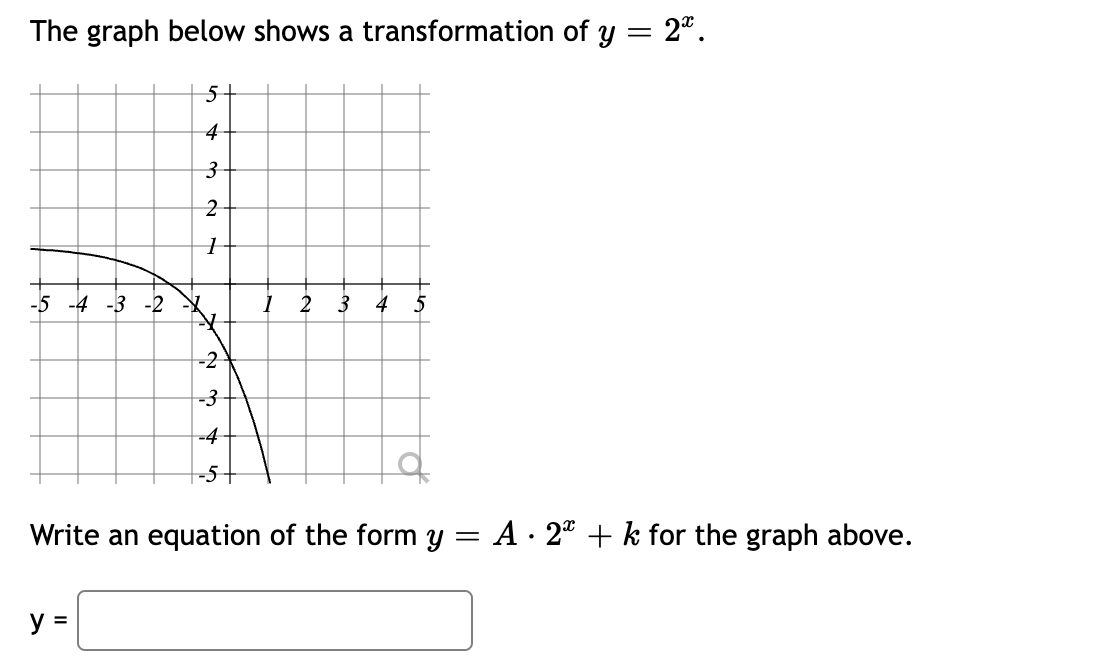 Solved The graph below shows a transformation of y=2x. Write | Chegg.com