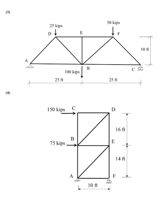 Solved For the four truss structures given below, determine | Chegg.com