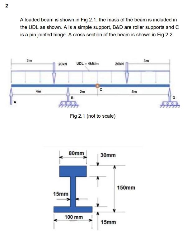 Solved N A loaded beam is shown in Fig 2.1, the mass of the | Chegg.com