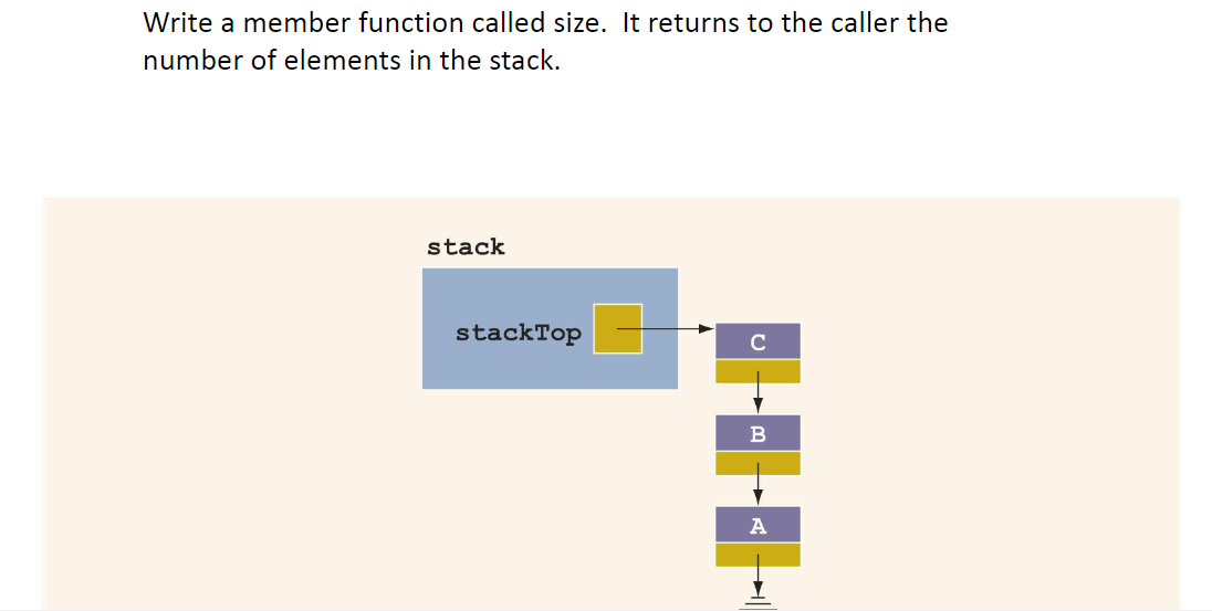 Solved Write a member function called size. It returns to | Chegg.com