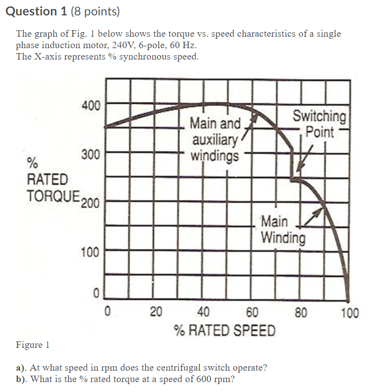 Solved Question 1 (8 points) The graph of Fig. 1 below shows | Chegg.com