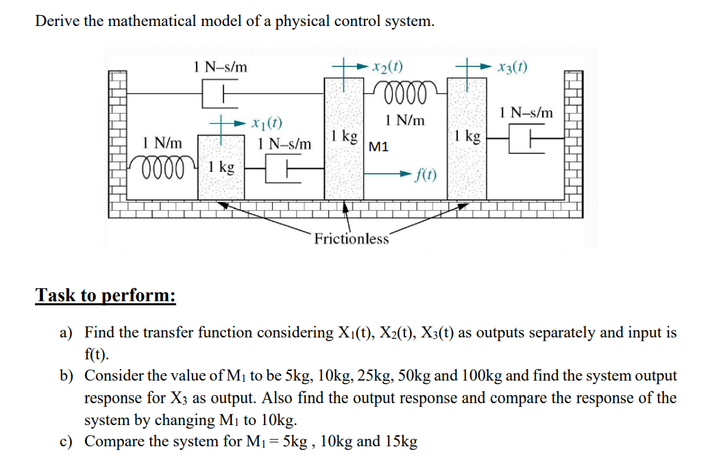 Derive the mathematical model of a physical control | Chegg.com