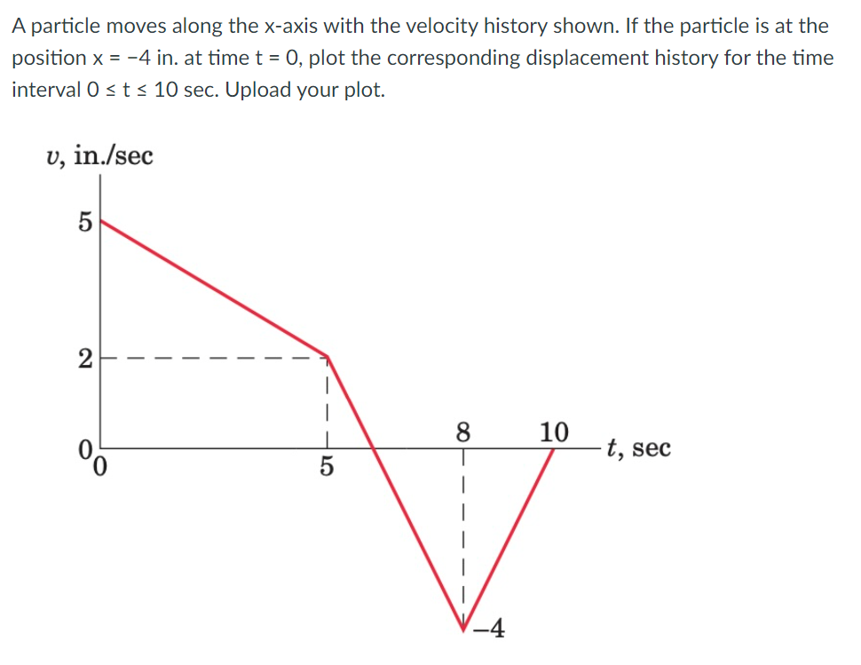 Solved A particle moves along the x-axis with the velocity | Chegg.com