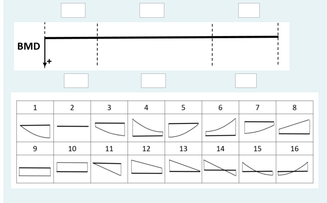 ii) Draw the corresponding shear force diagram (SFD) | Chegg.com