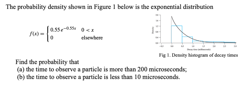 Solved The probability density shown in Figure 1 below is | Chegg.com