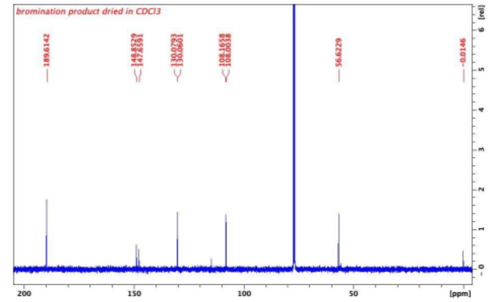 Draw out the brominated product and label each unique | Chegg.com
