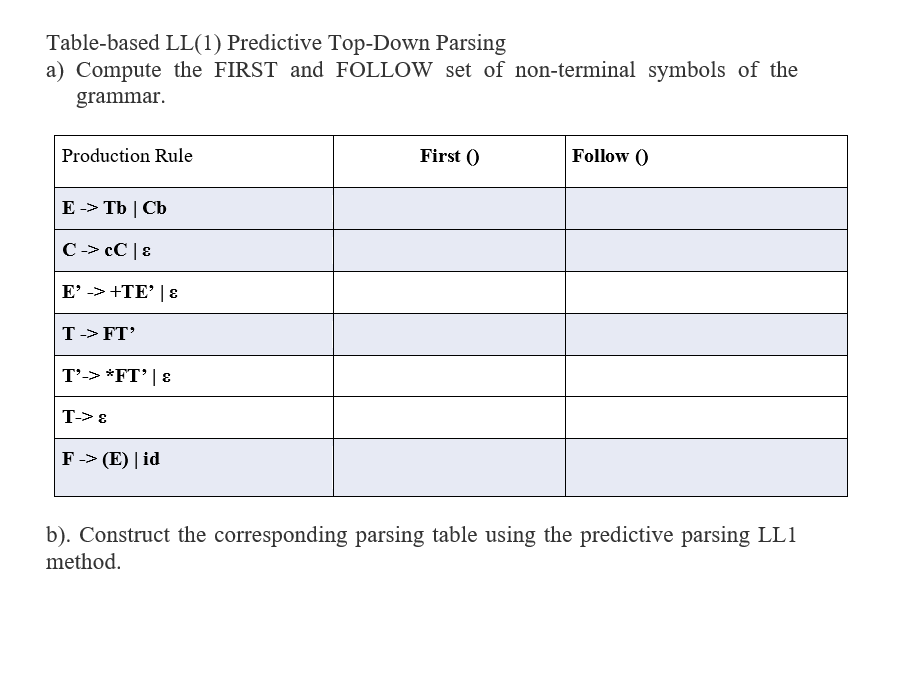 Solved Table-based LL(1) Predictive Top-Down Parsing a) | Chegg.com