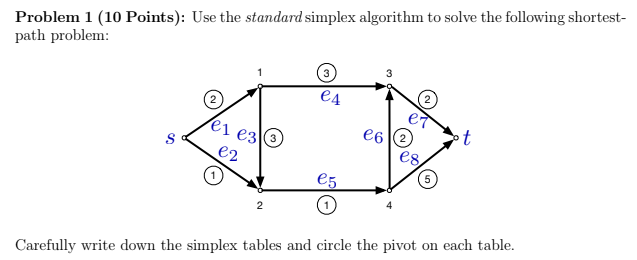 Solved Problem 1 (10 Points): Use the standard simplex | Chegg.com