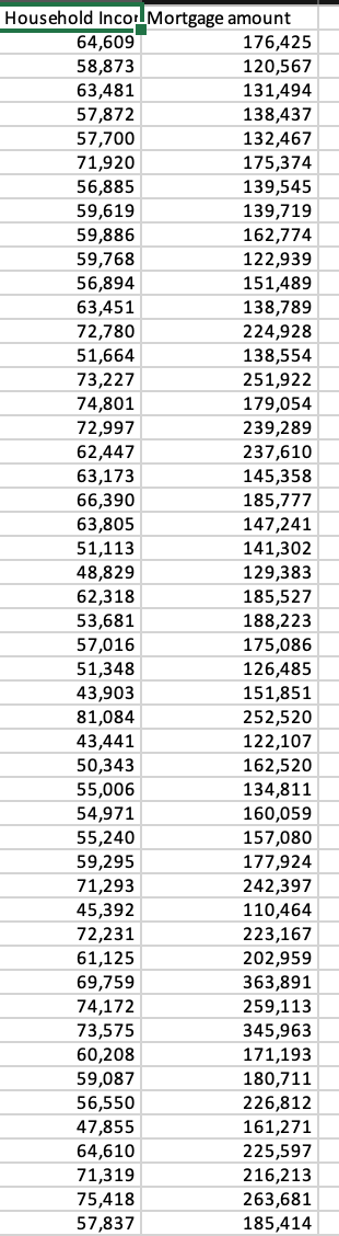 Solved Create scatterplots using the data in the spreadsheet | Chegg.com