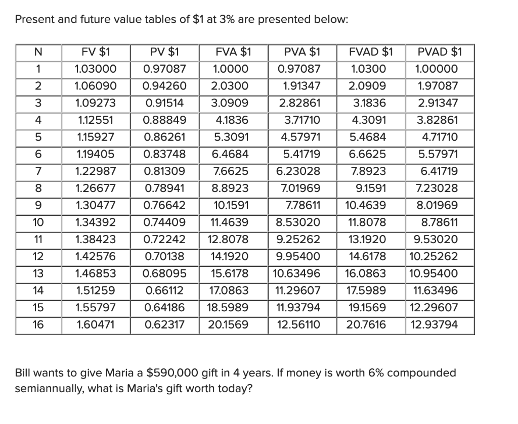 Solved Present and future value tables of $1 at 3% are | Chegg.com