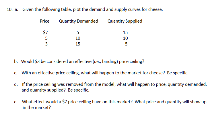 Solved 10. a. Given the following table, plot the demand and | Chegg.com