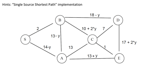 Solved Write a program to find the shortest path between the | Chegg.com