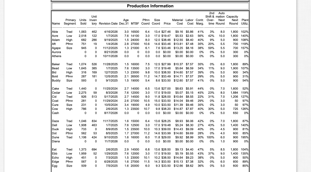 Please help with these Capsim Production numbers. I | Chegg.com