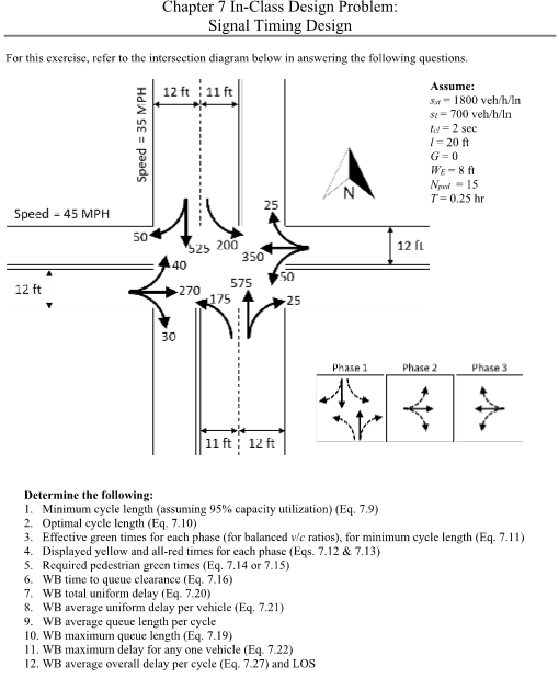 Chapter 7 In-Class Design Problem: Signal Timing | Chegg.com
