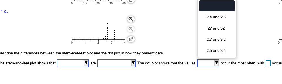 Display the accompanying data in a dot plot. Describe | Chegg.com